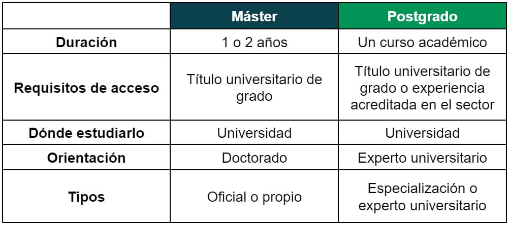 Como se le dice a una persona que tiene un Master - Diferencias entre ...