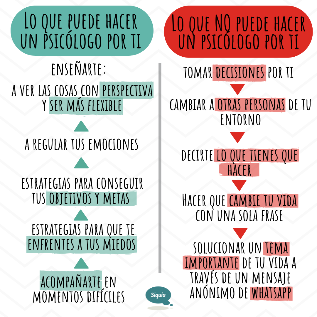 Como piensa un psicólogo clínico: descubre su enfoque y habilidades